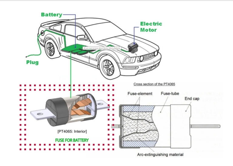 High End fuse for Electric Automobile Batteries. - UAC